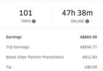 Highest and lowest Uber Eats driver pay: From $880/week to $1.50 orders ...