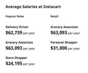 How much Instacart shoppers earn daily, yearly, per mile, and more ...