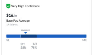 Uber Eats earnings data: See pay per day, per week, and per trip ...