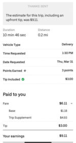 Uber Eats earnings data: See pay per day, per week, and per trip ...